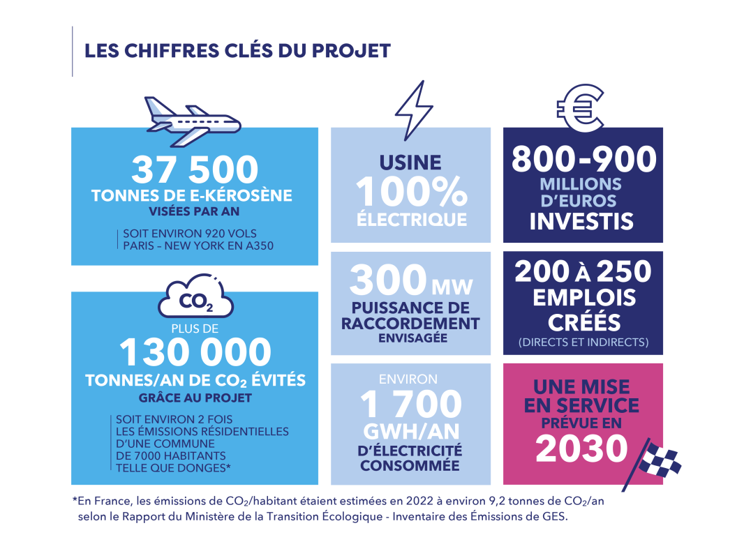 TAKE KAIR : la concertation conforte l'intérêt du territoire pour le projet - 05/06/2025 | Hynamics